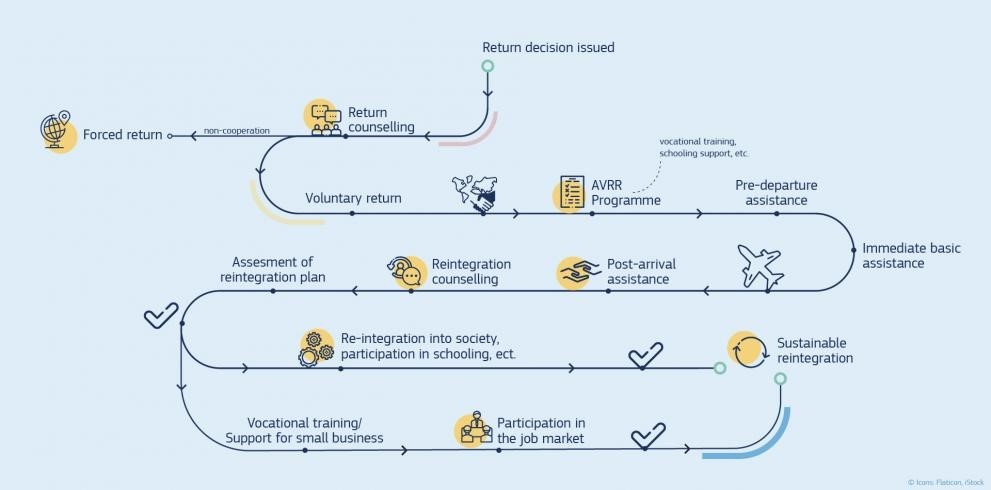 Forced migrant returns risks undermining EU’s development aid strategy ...
